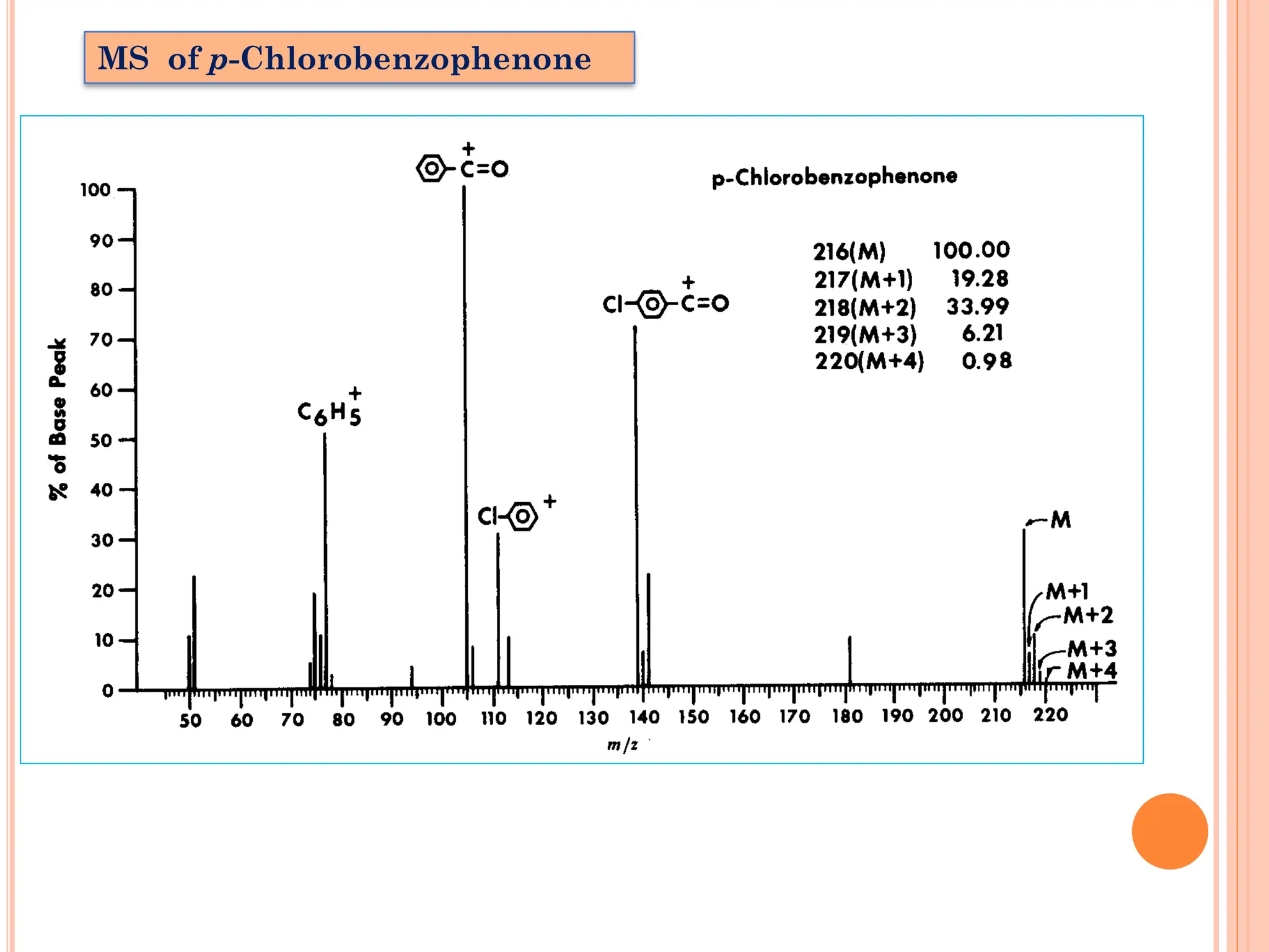 Mass Spectrometry.pdf