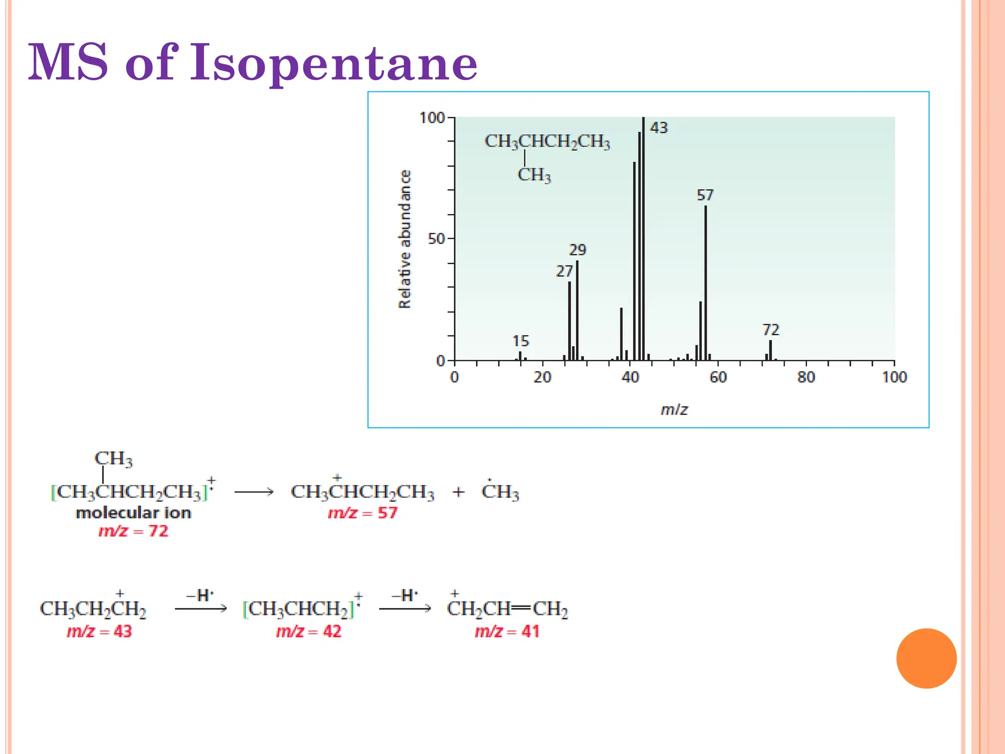 Mass Spectrometry.pdf