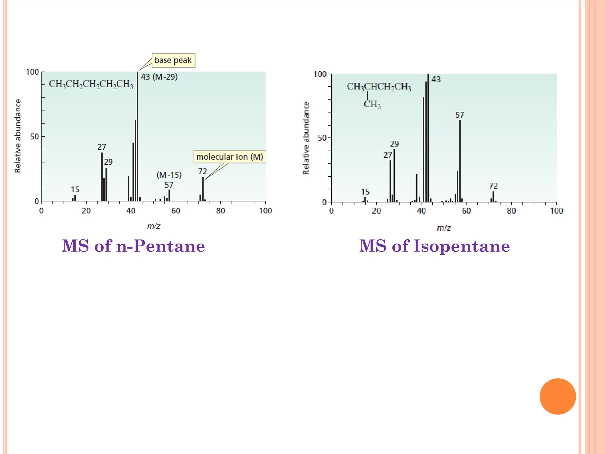 Mass Spectrometry.pdf