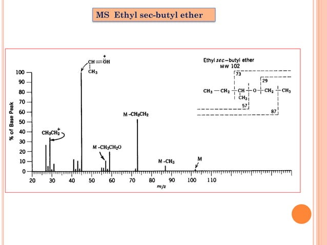 Mass Spectrometry.pdf