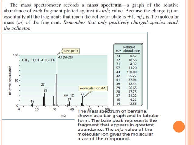 Mass Spectrometry.pdf