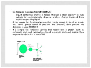 Mass SPECTROMETRY.pptx.................. | PPT