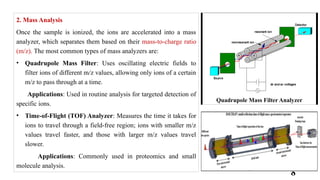 Mass Spectrometry: Working Principle and its types.pptx