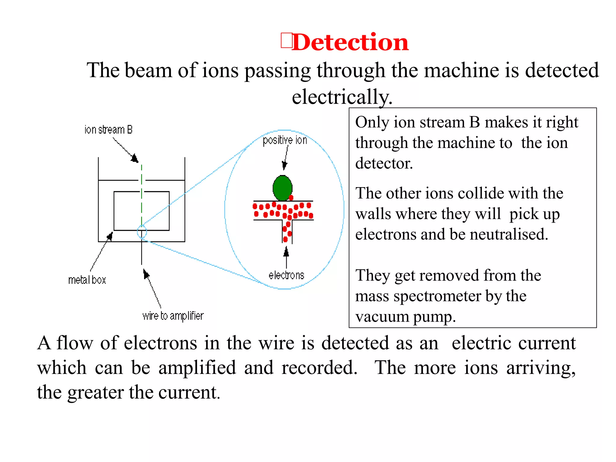 Mass spectrometry- full lecture | PPTX