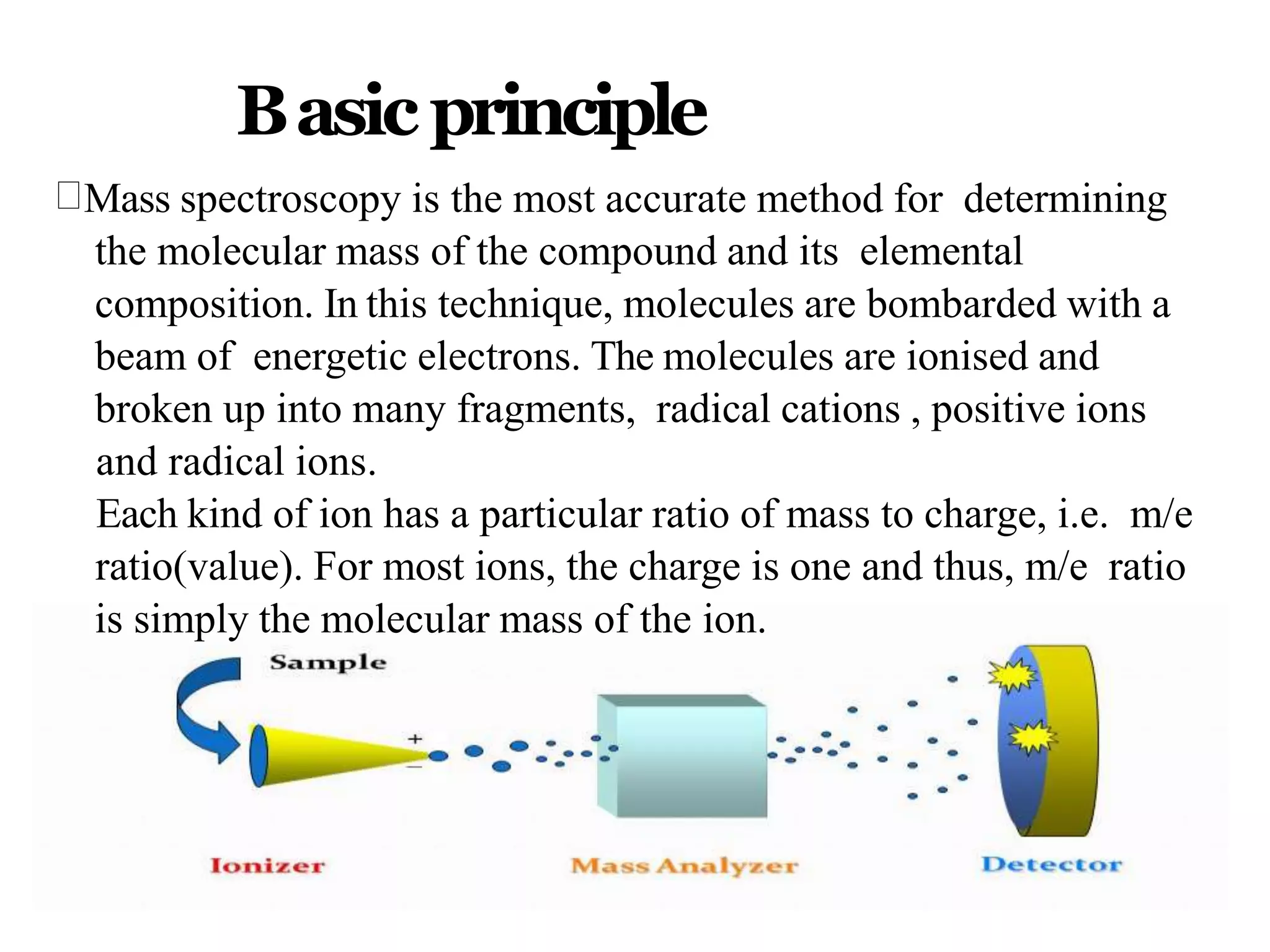 Mass spectrometry- full lecture | PPTX