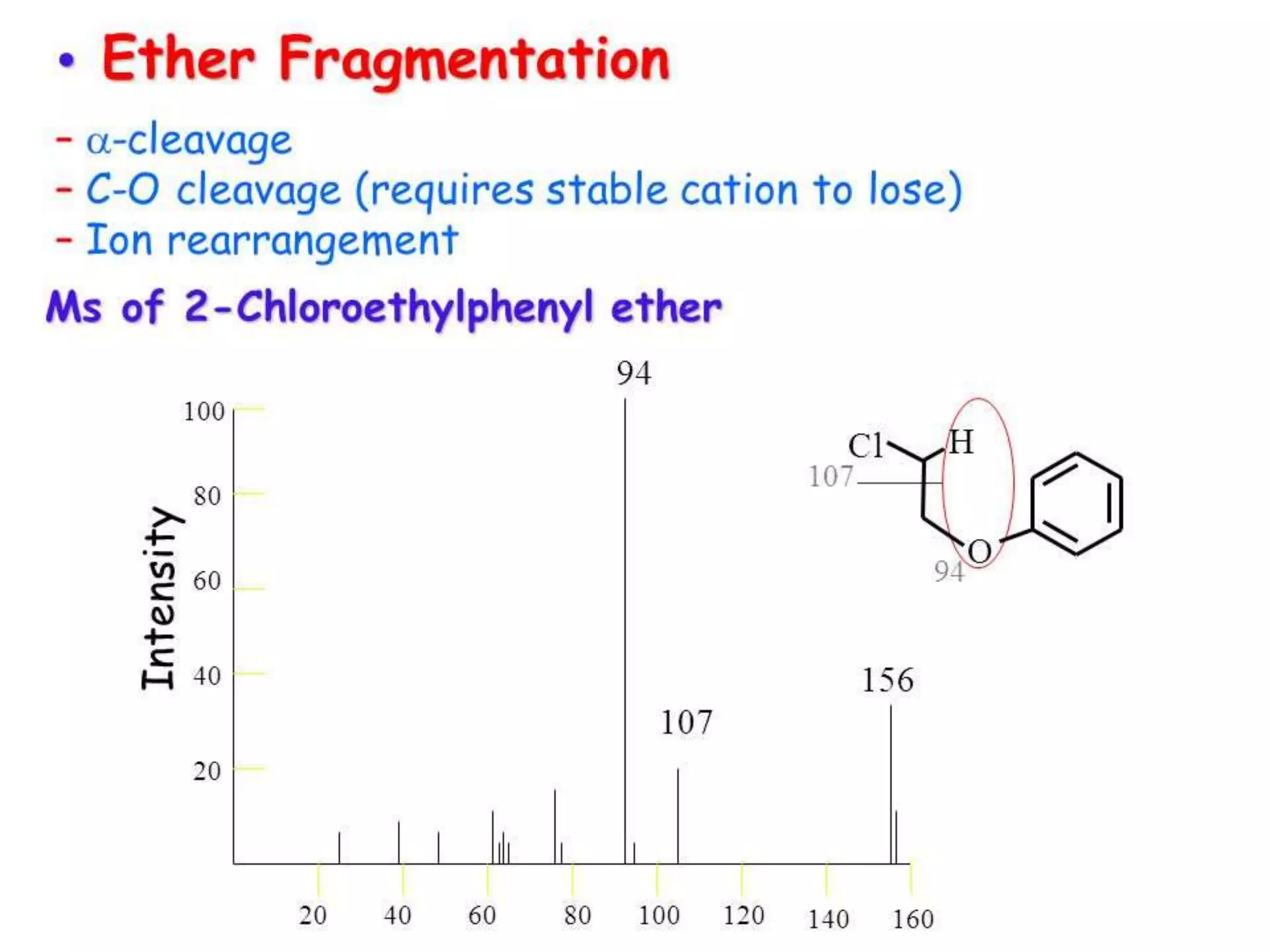 Mass spectrometry- full lecture | PPTX