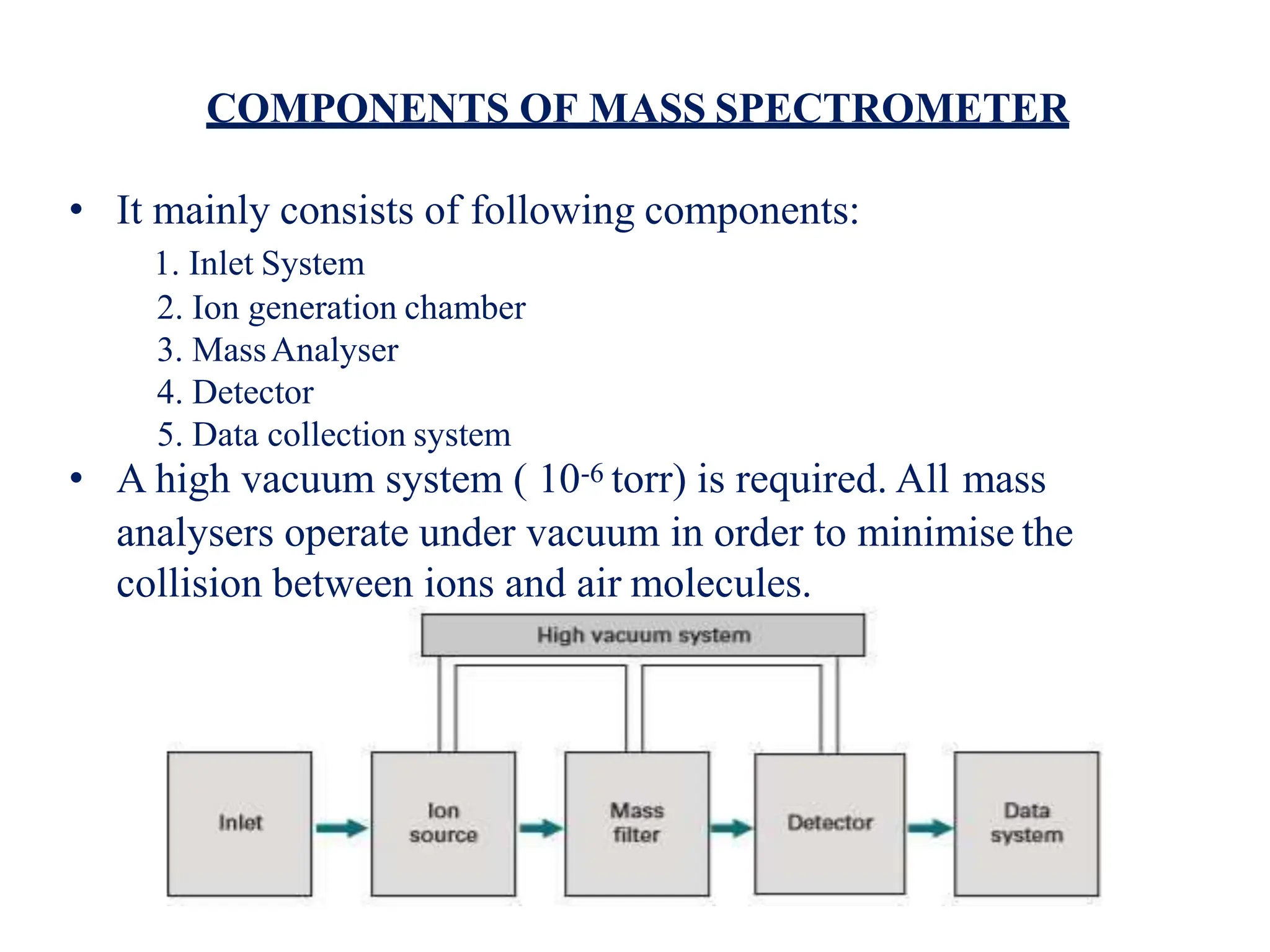 Basic Principles of Mass Spectrometry.ppt