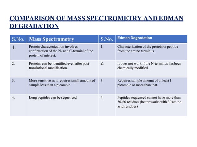 Basic Principles of Mass Spectrometry.ppt