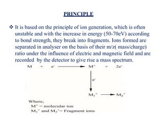 Basic Principles of Mass Spectrometry.ppt