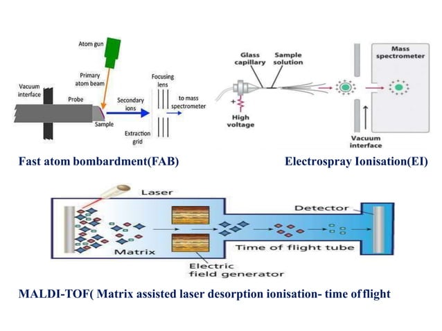 Basic Principles of Mass Spectrometry.ppt