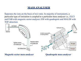 Basic Principles of Mass Spectrometry.ppt