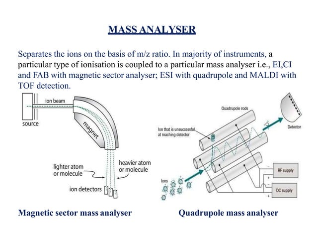 Basic Principles of Mass Spectrometry.ppt