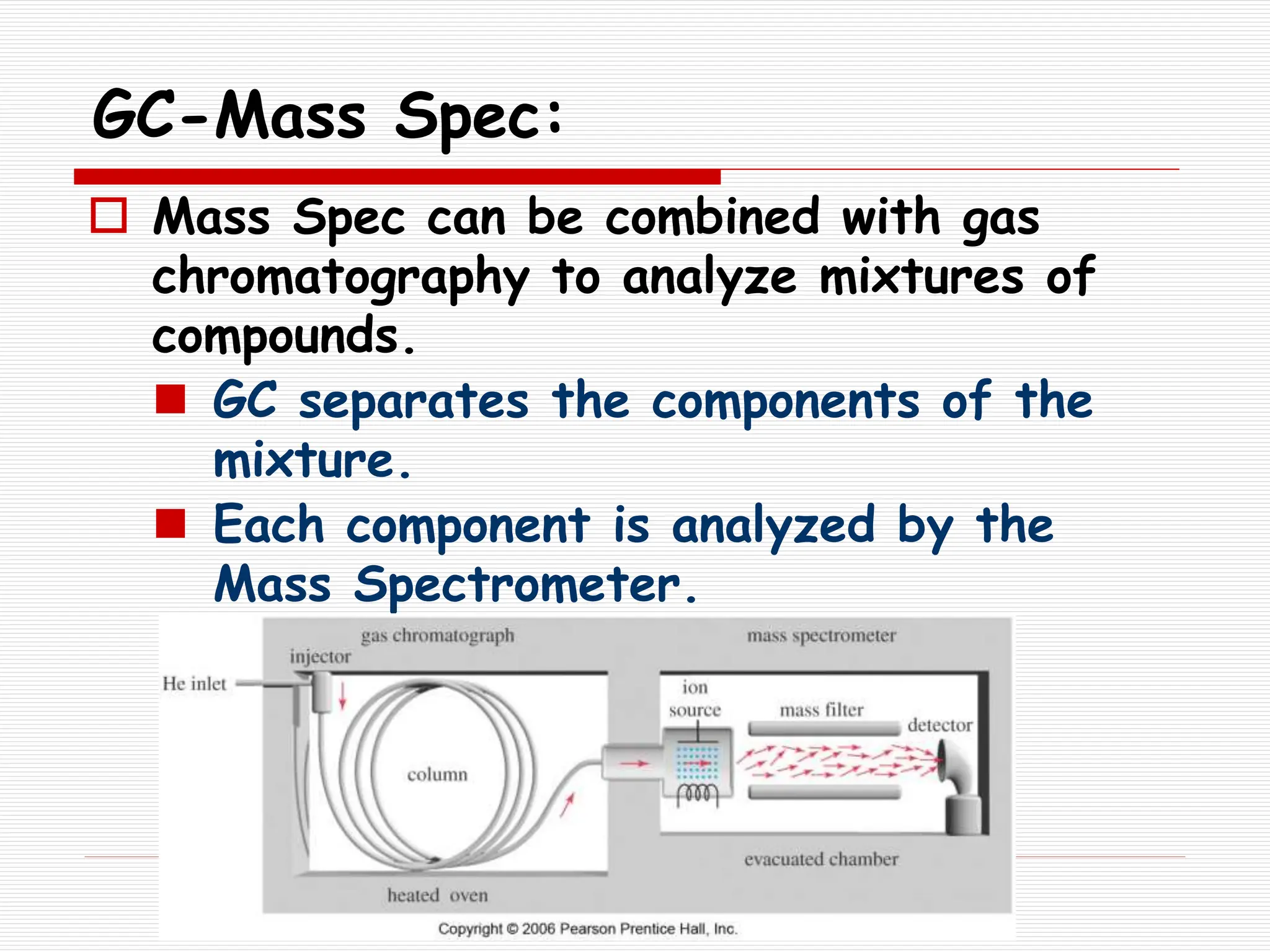 Mass spectrometry-cleavage pattern -organic | PPT