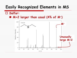 Mass spectrometry-cleavage pattern -organic | PPTX