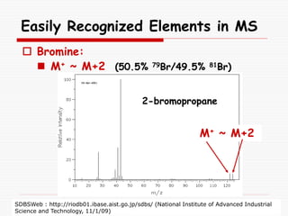 Mass spectrometry-cleavage pattern -organic | PPTX