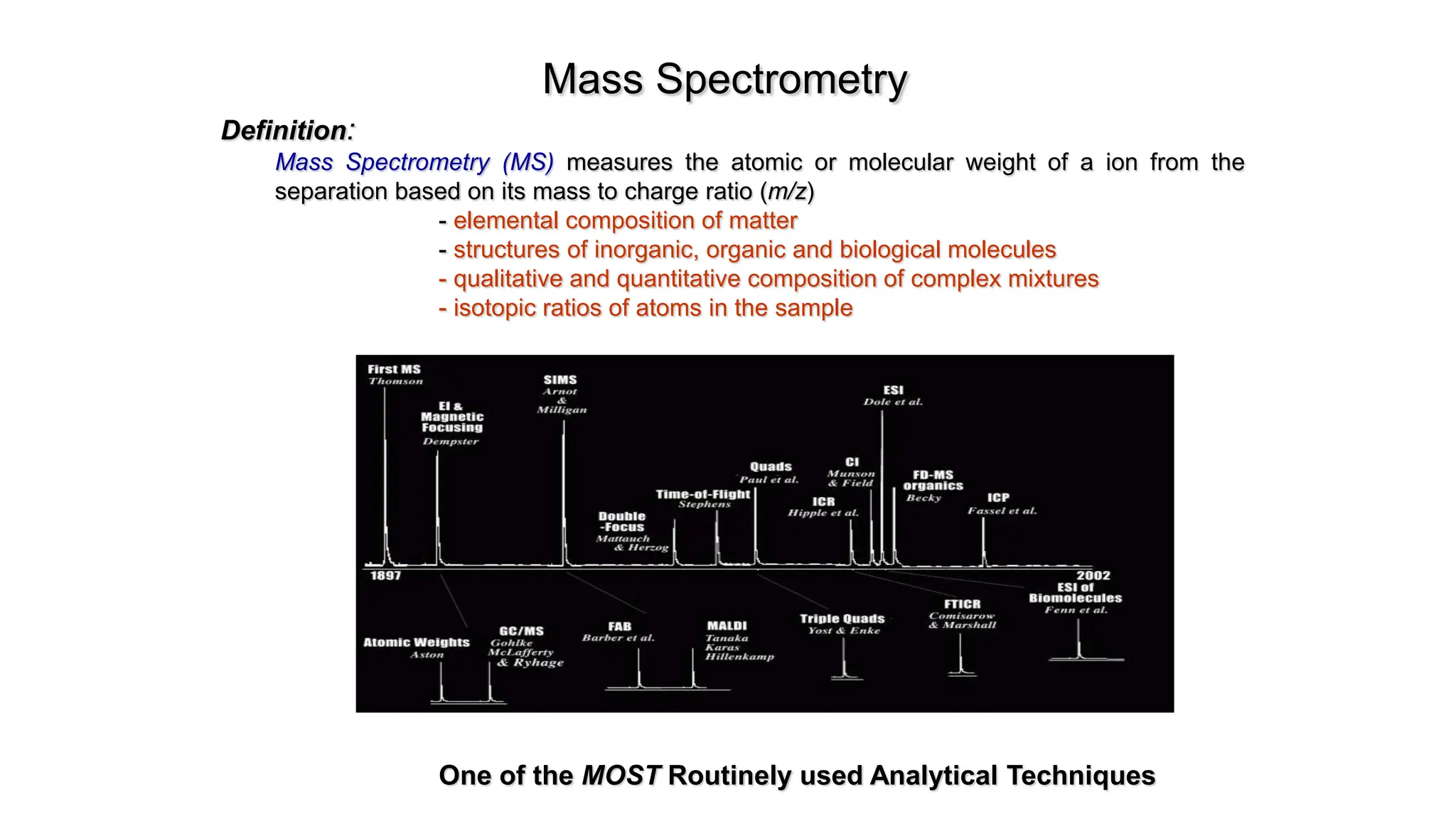 Mass Spectrometry (MS) measures the atomic or molecular weight of a ion ...