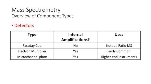 Mass Spectrometry (MS) measures the atomic or molecular weight of a ion ...