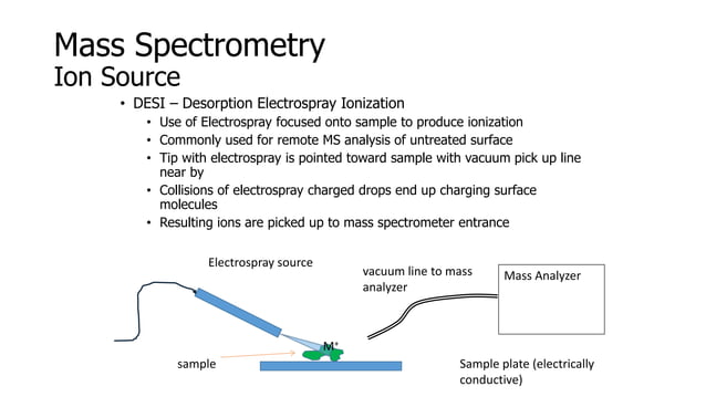 Mass Spectrometry (MS) measures the atomic or molecular weight of a ion ...