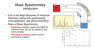 Mass Spectrometry (MS) measures the atomic or molecular weight of a ion ...