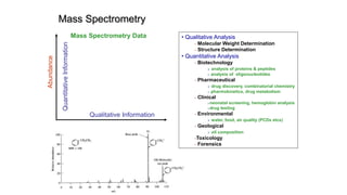 Mass Spectrometry (MS) measures the atomic or molecular weight of a ion ...