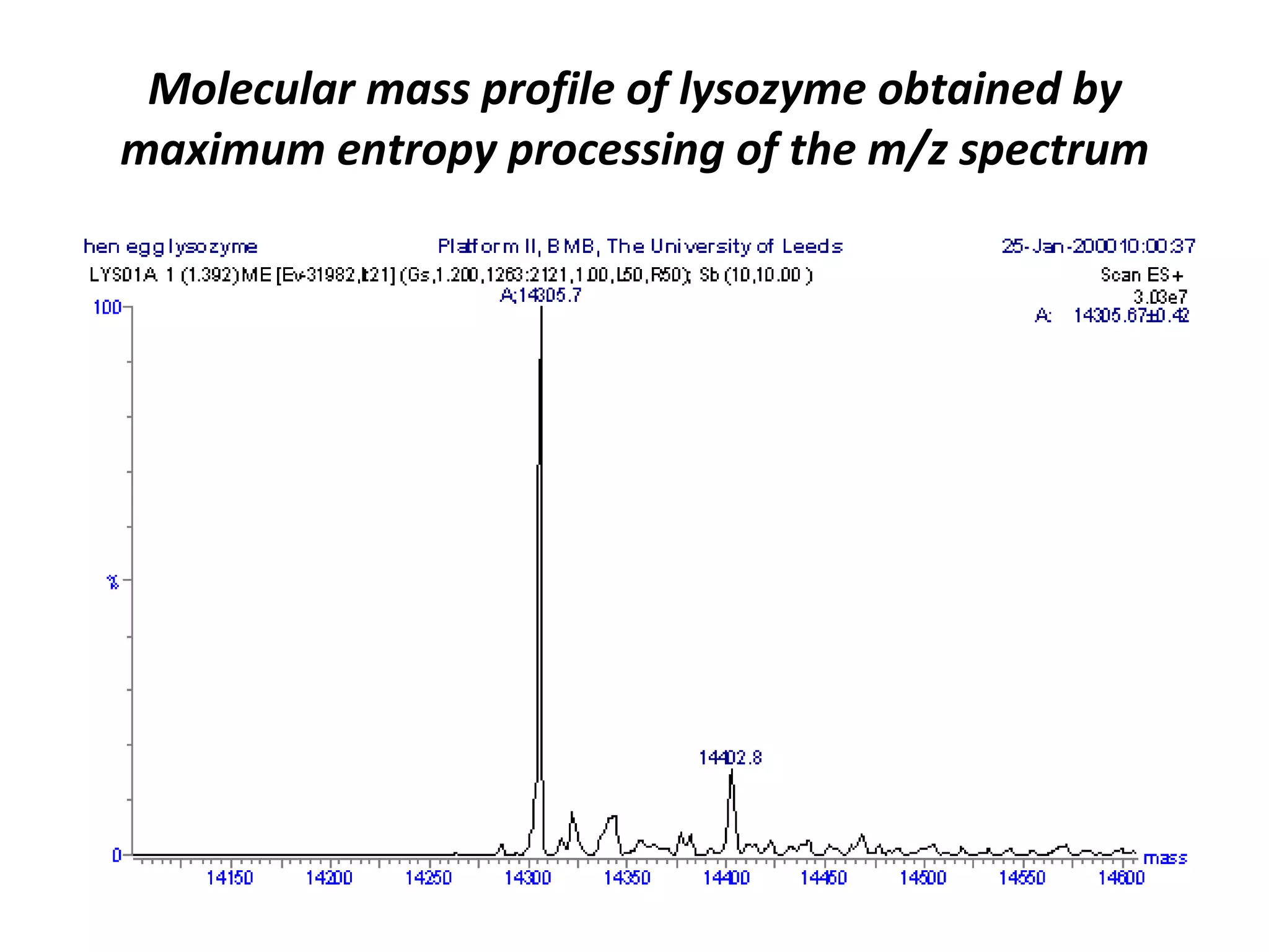 Mass Spectrometry Basic By Inam | PPT | Chemistry | Science