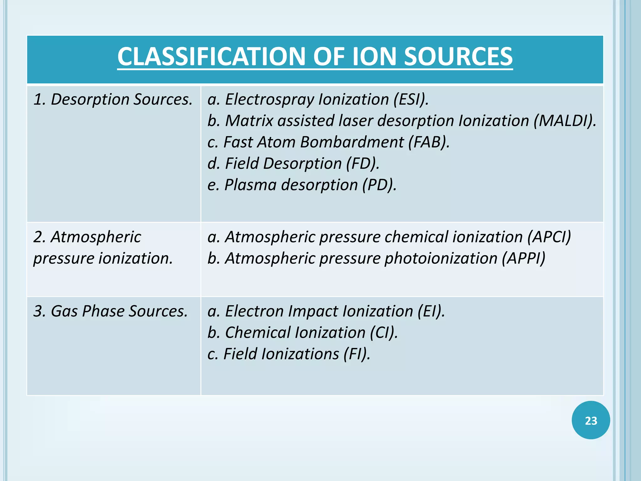 Mass spectrometry | PPTX
