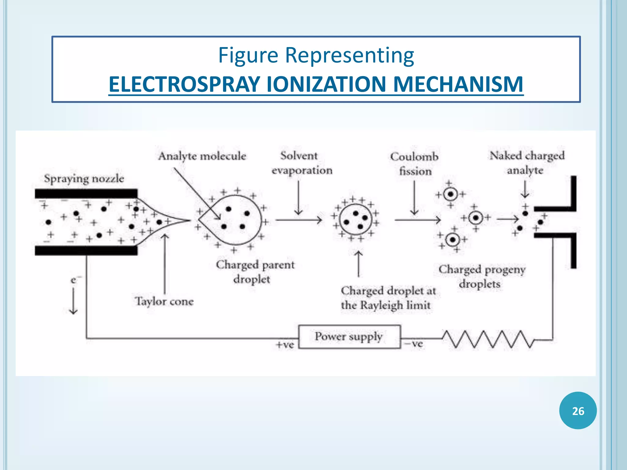 Mass spectrometry | PPTX