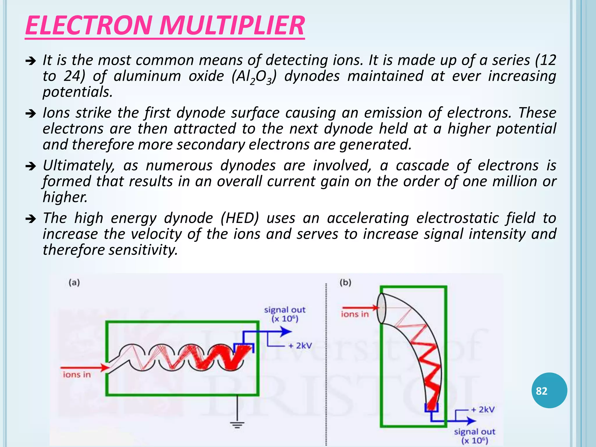Mass spectrometry | PPTX