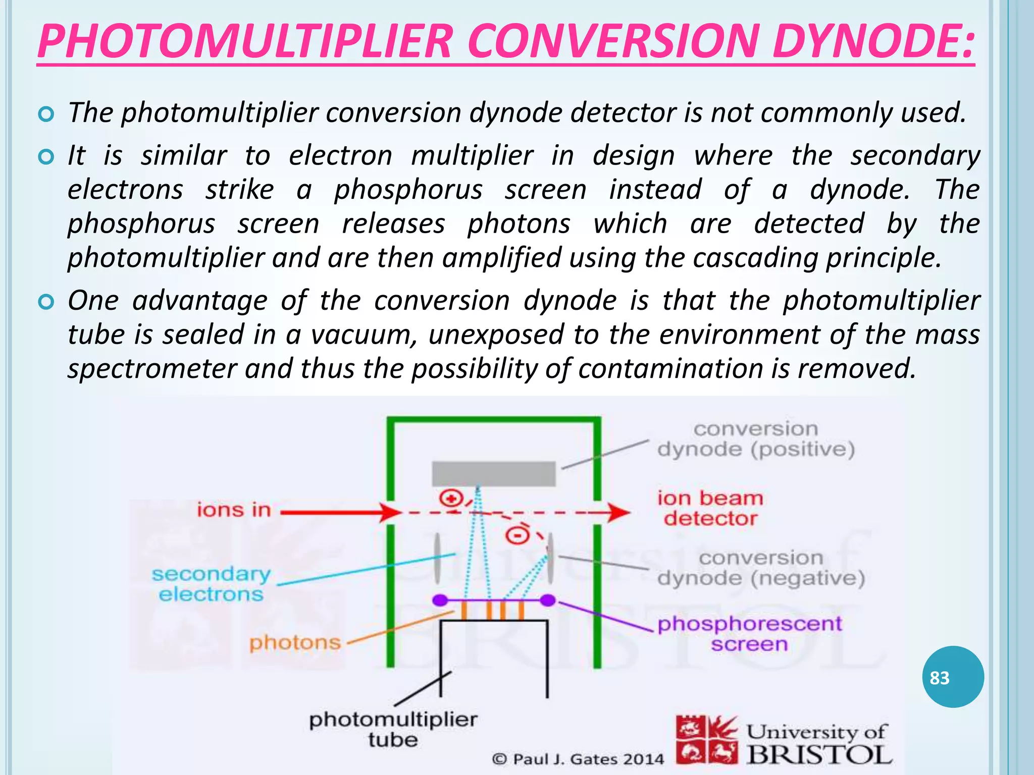 Mass spectrometry | PPTX