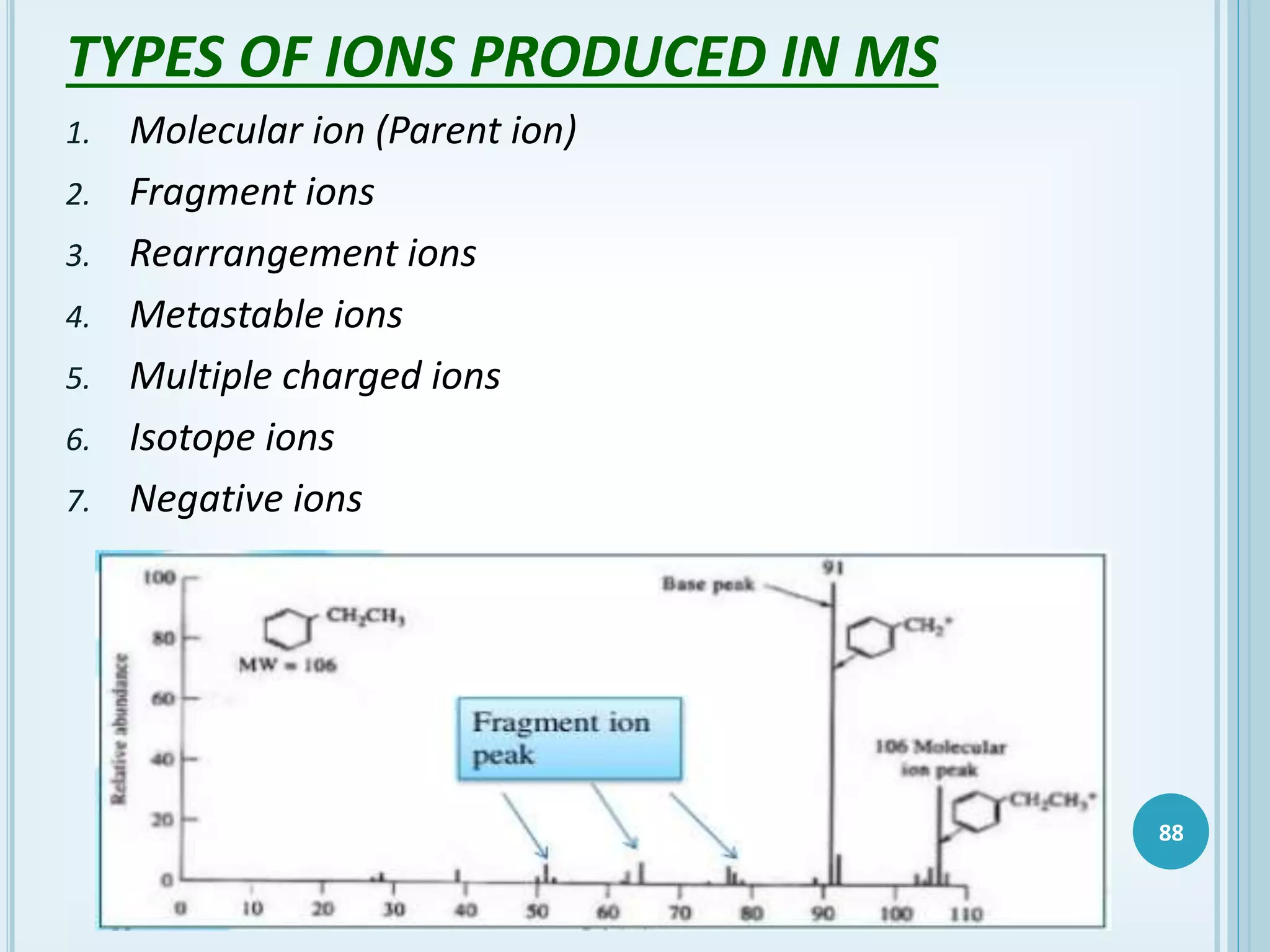 Mass spectrometry | PPTX