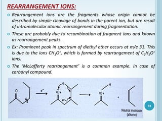 Mass spectrometry | PPTX