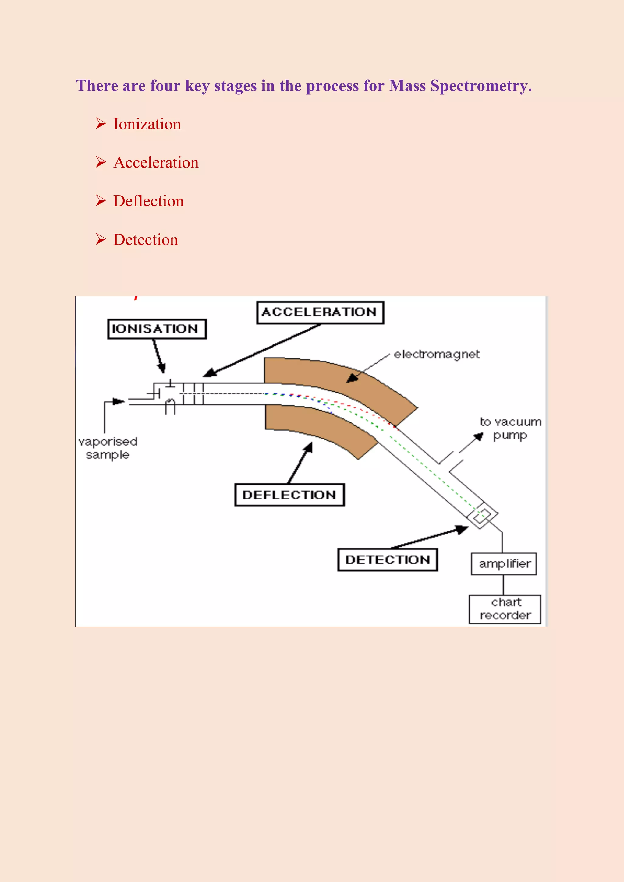 MASS SPECTROMETRY INTRODUCTION.pdf
