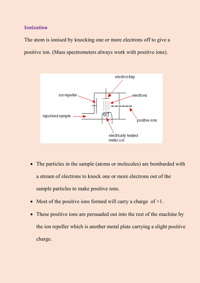 MASS SPECTROMETRY INTRODUCTION.pdf