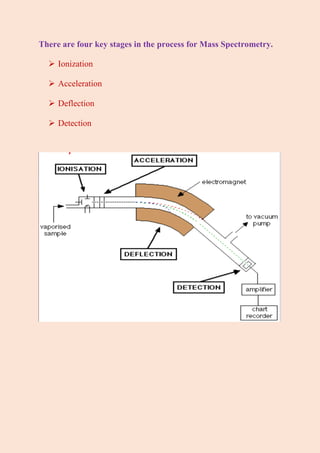 MASS SPECTROMETRY INTRODUCTION.pdf
