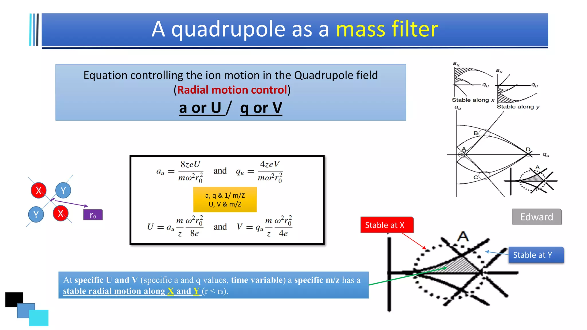 Mass spectrometry, Ion motion in the commonly used mass analyzer.pdf