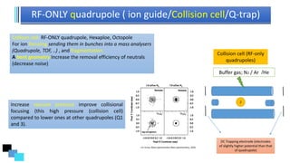 Mass spectrometry, Ion motion in the commonly used mass analyzer.pdf