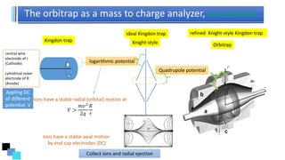Mass spectrometry, Ion motion in the commonly used mass analyzer.pdf