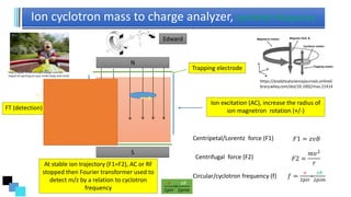 Mass spectrometry, Ion motion in the commonly used mass analyzer.pdf