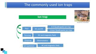 Mass spectrometry, Ion motion in the commonly used mass analyzer.pdf