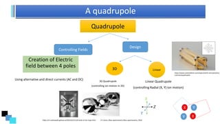 Mass spectrometry, Ion motion in the commonly used mass analyzer.pdf
