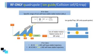 Mass spectrometry, Ion motion in the commonly used mass analyzer.pdf