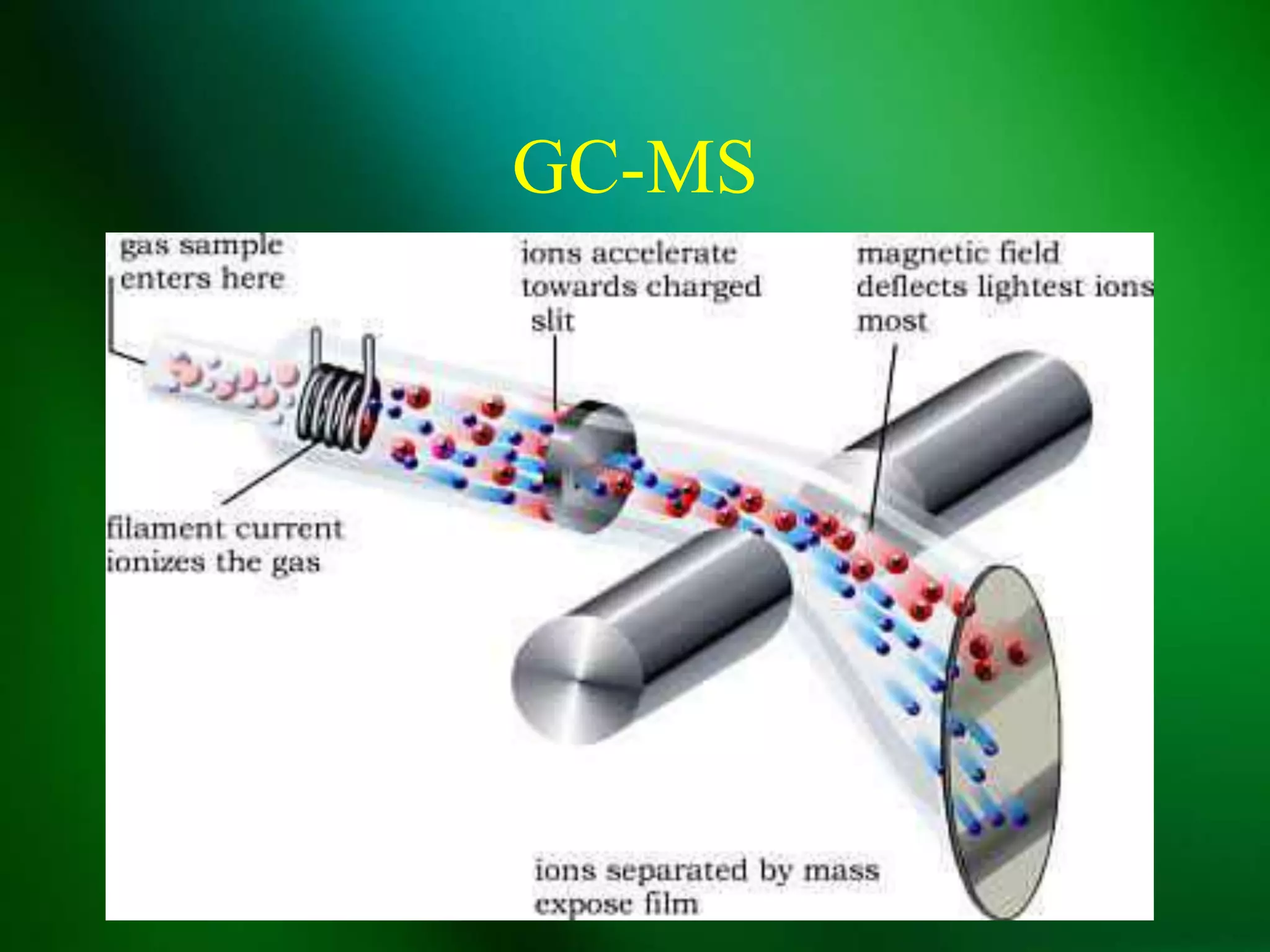Mass spectroscopy | PPT