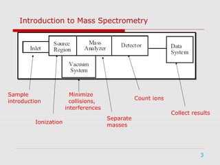 Mass spectroscopy | PPT