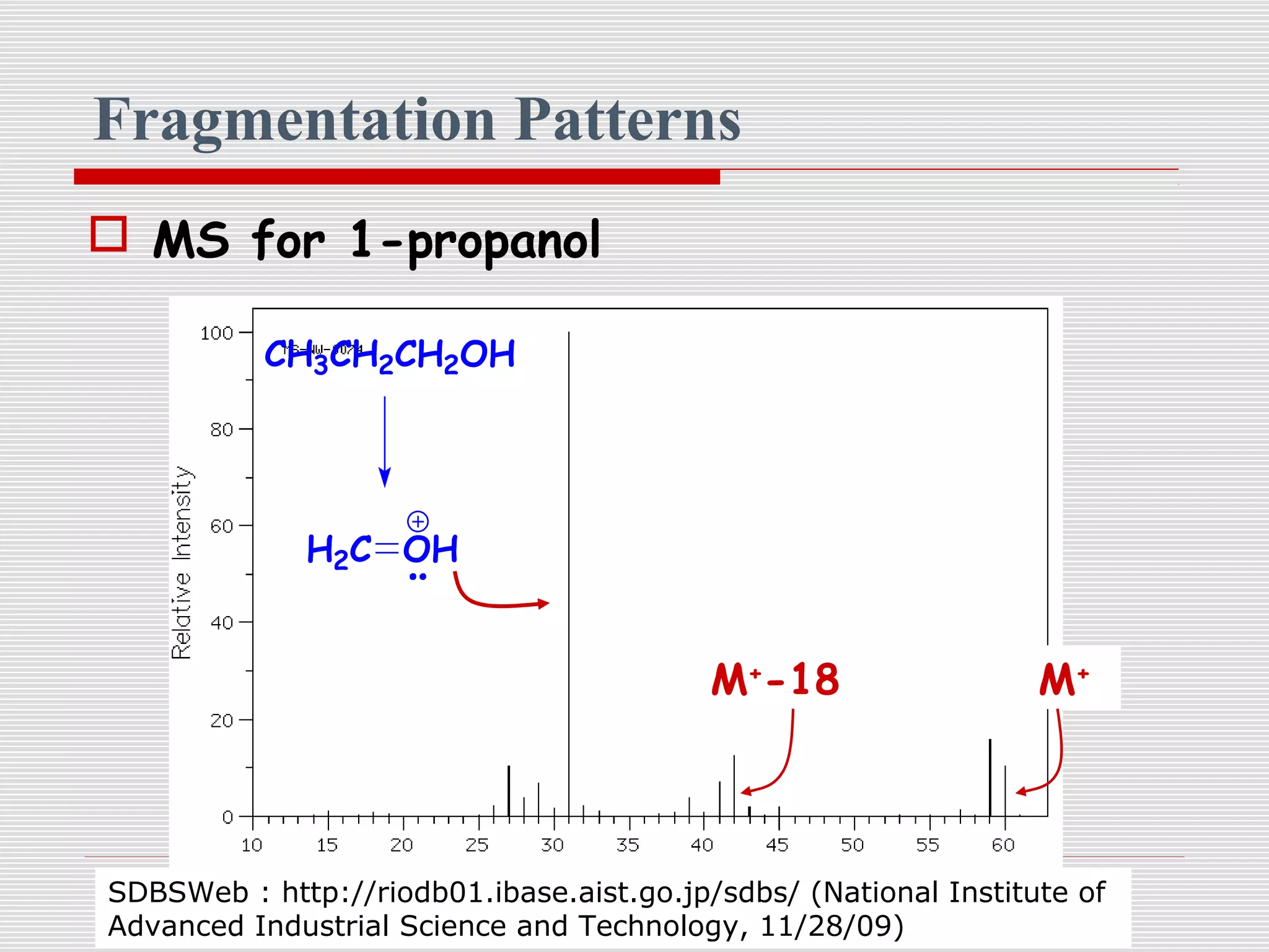 Mass spectroscopy | PPT