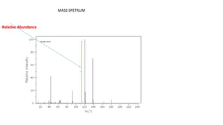 Mass spectroscopy | PPTX