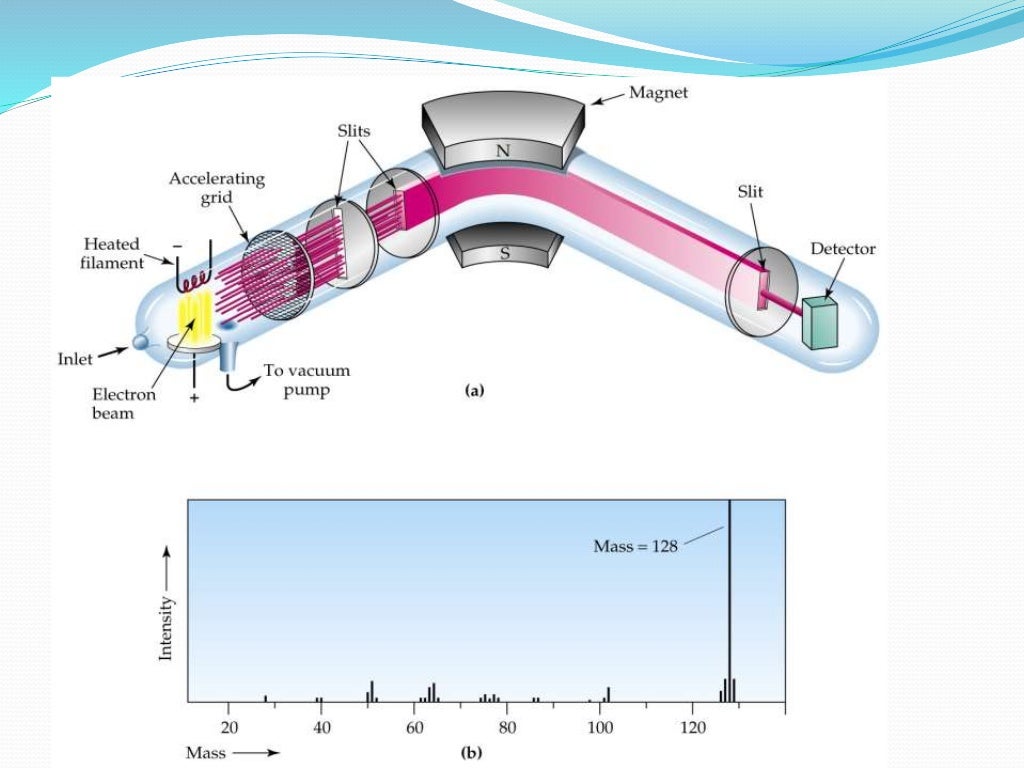 Mass Spectroscopy mass-spectroscopy