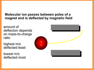 Mass spectroscopy | PPTX