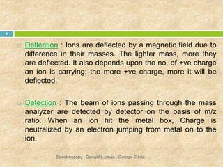 Mass spectroscopy | PPTX