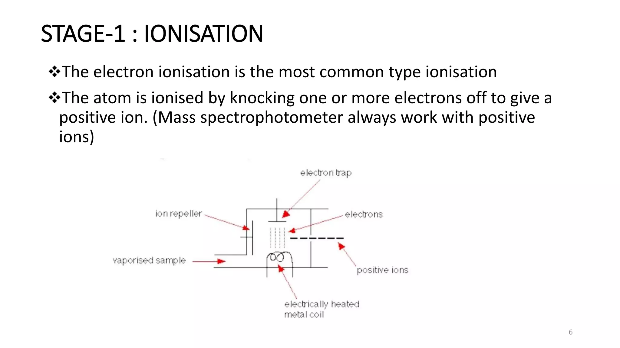 Mass spectroscopy | PPTX