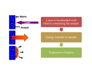 Mass spectroscopy | PPT